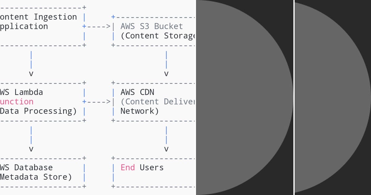 List: Booking.com architecture | Curated by Ahmed Awad | Medium