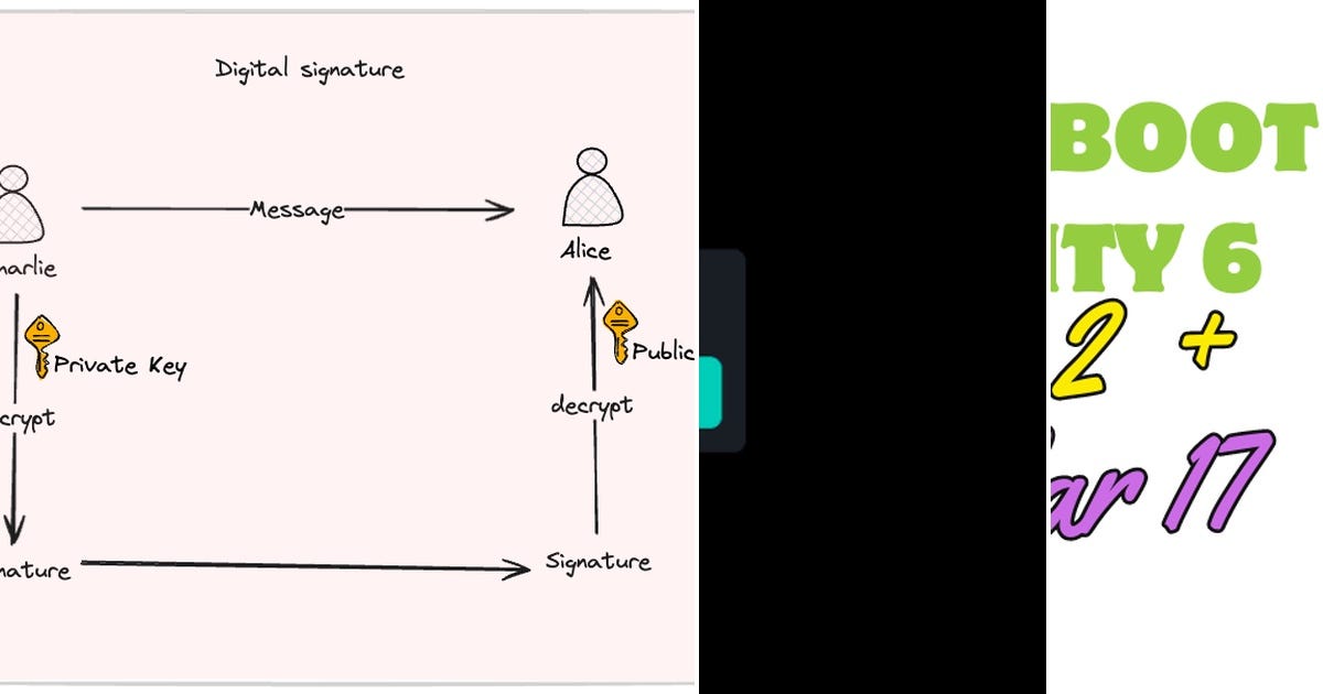 List: Spring Security | Curated by Shekar Reddy | Medium