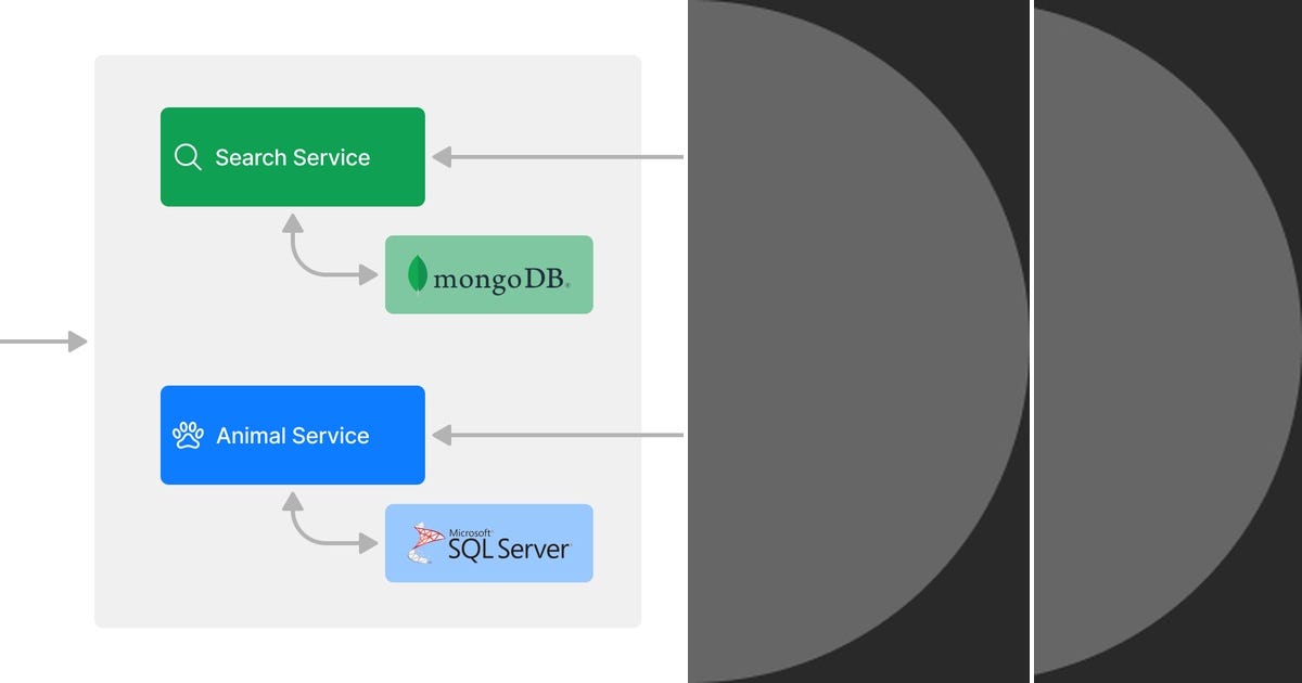 List: Microservice-architecture-in-aspnet-core | Curated by Mohammedhamada | Medium