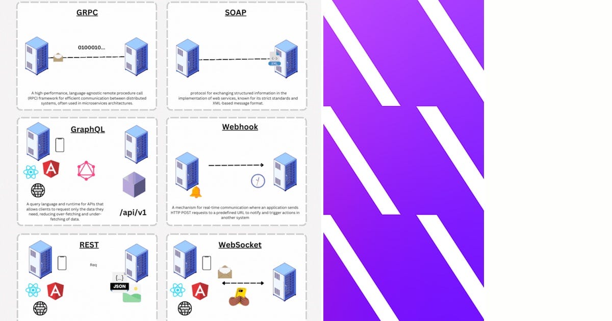 List: Angular | Curated by Kristiyan Velkov | Medium