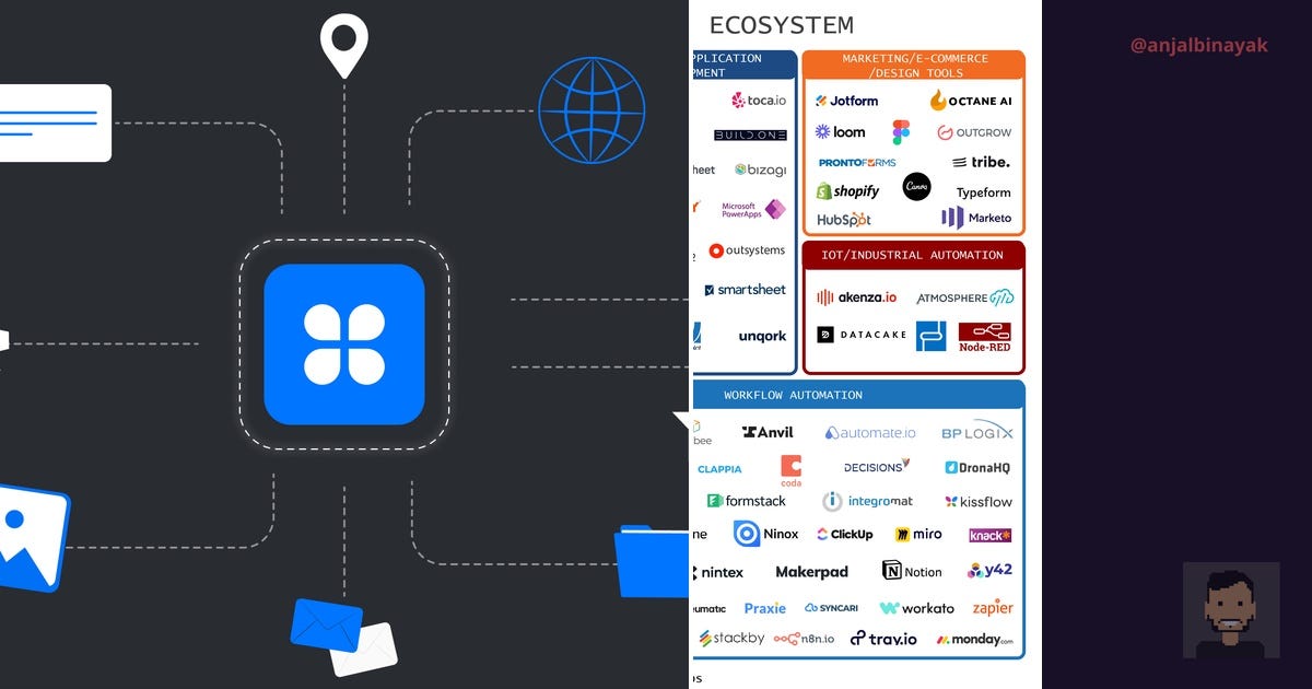 List: open source | Curated by Gschauhan | Medium
