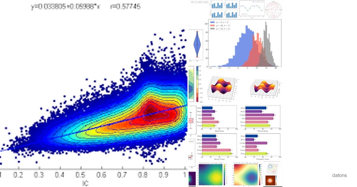 List: Visualisations | Curated by G Lazaridis | Medium