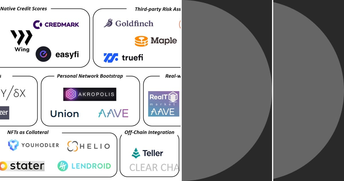List: DeFi | Curated by Andrew Chen | Medium
