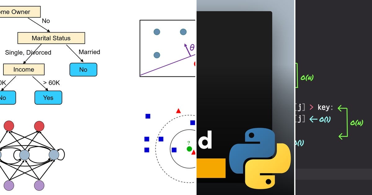 List: Coding | Curated by Pranoy kp | Medium