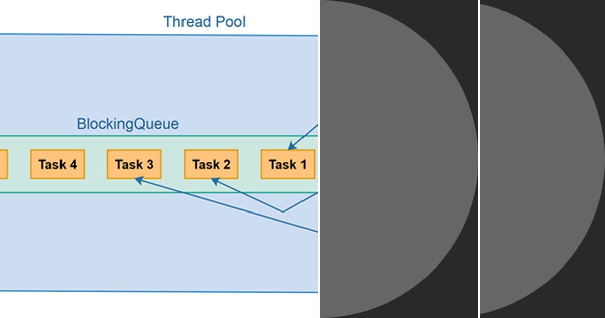 List: Multithreading | Curated by Amresh Kumar | Medium