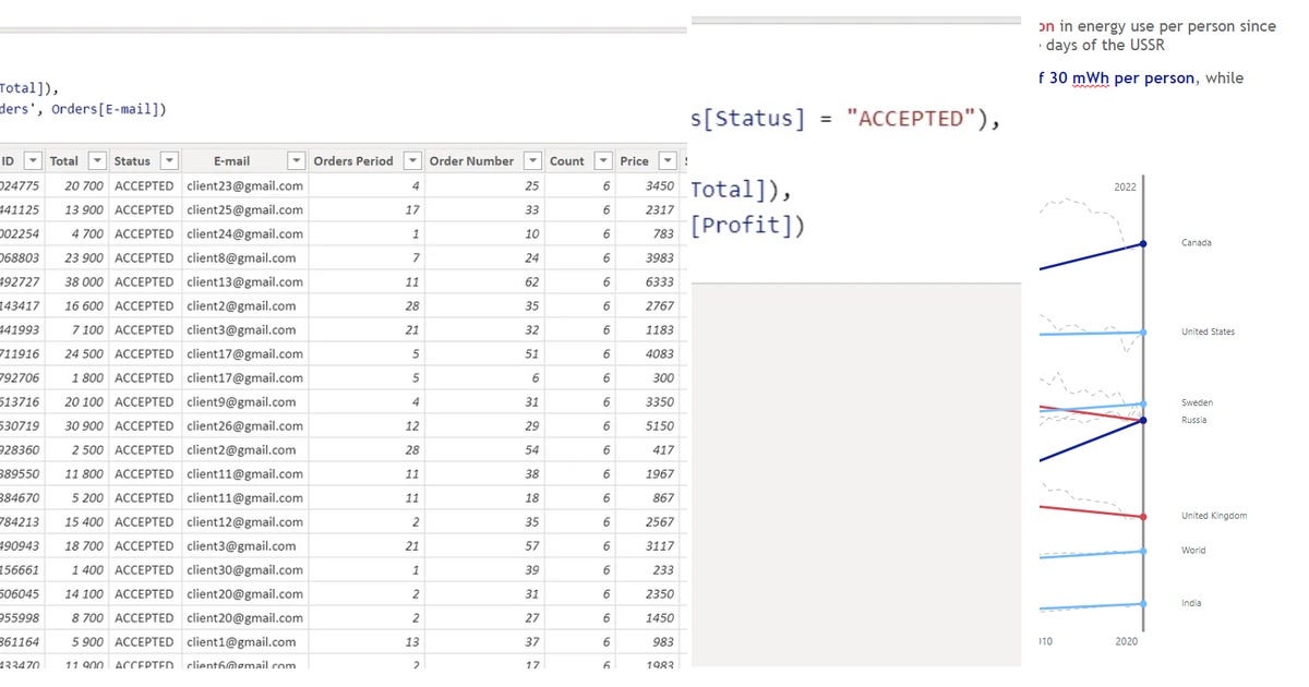 List: DAX | Curated by Ramesh Kandiboyina | Medium