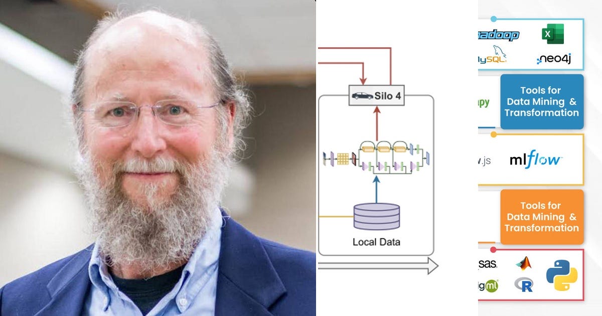 List: ML | Curated by Ali Abouei | Medium