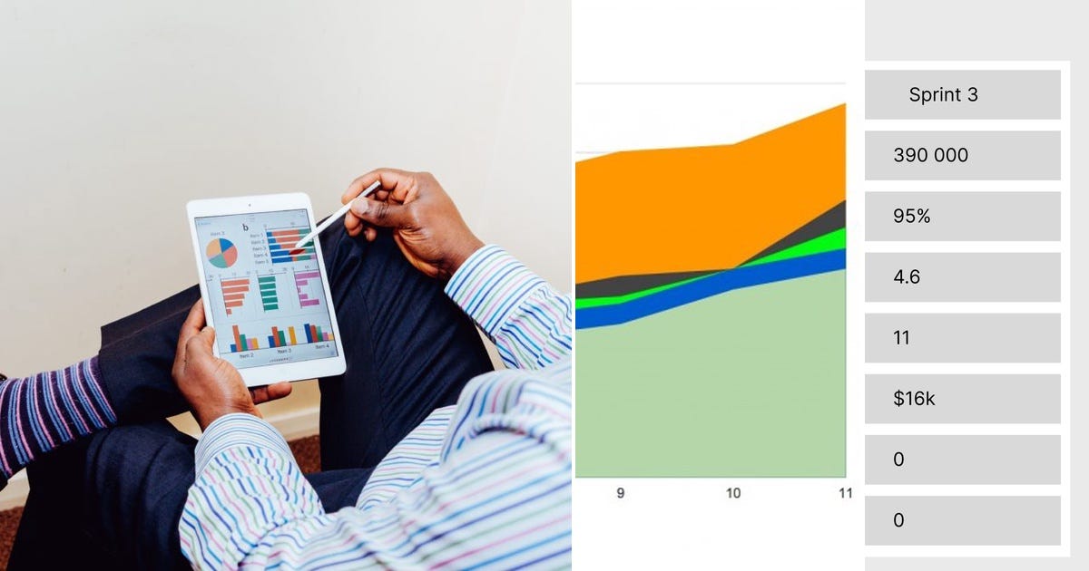 List: Engineering metrics | Curated by ranbir | Medium