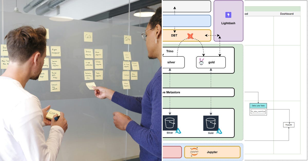 List: Important | Curated by Clau P Beltran | Medium