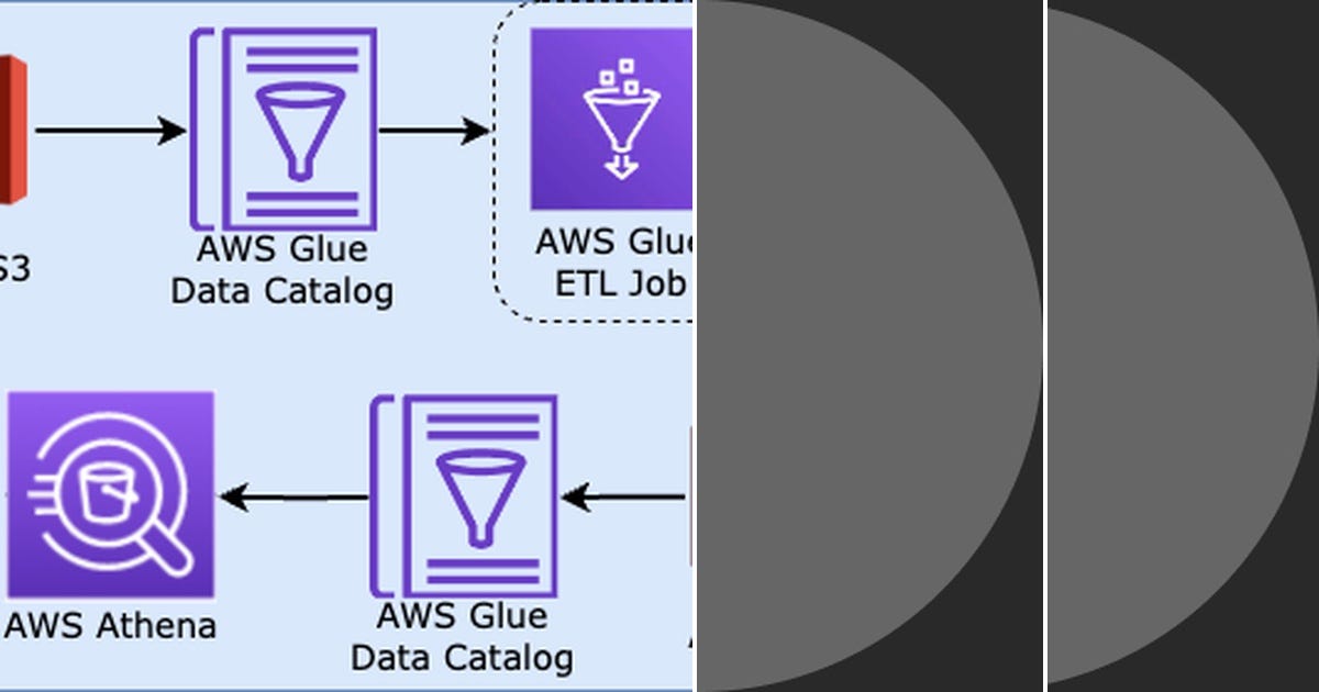 List: ETL | Curated by Brilworks Software | Medium