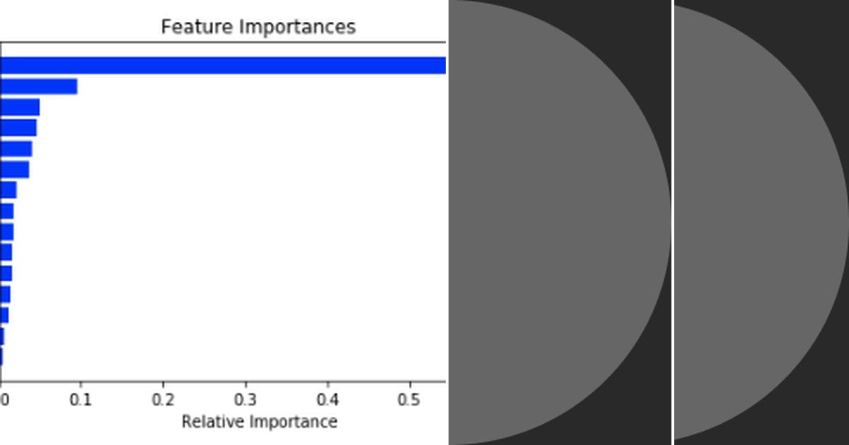 List: Towards Data Science | Curated by Kaustubh Negi | Medium