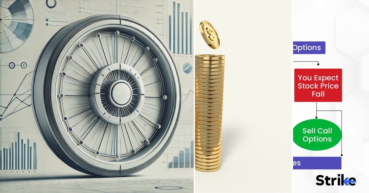 List: Option traading | Curated by Thoren Lederer | Medium