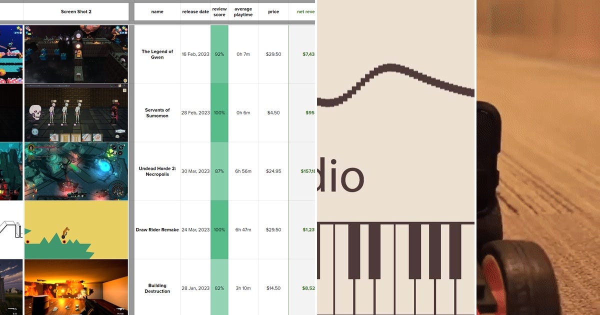 List: Unity | Curated by Tmgaci | Medium