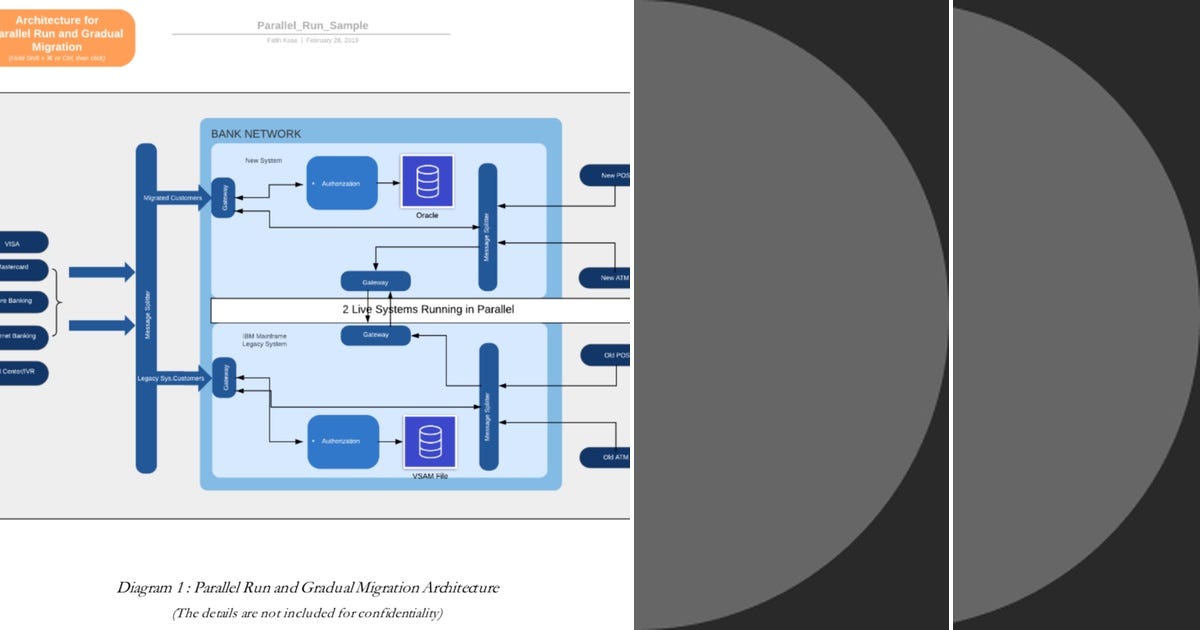 List: parallel run | Curated by Pow Hwee Tan | Medium