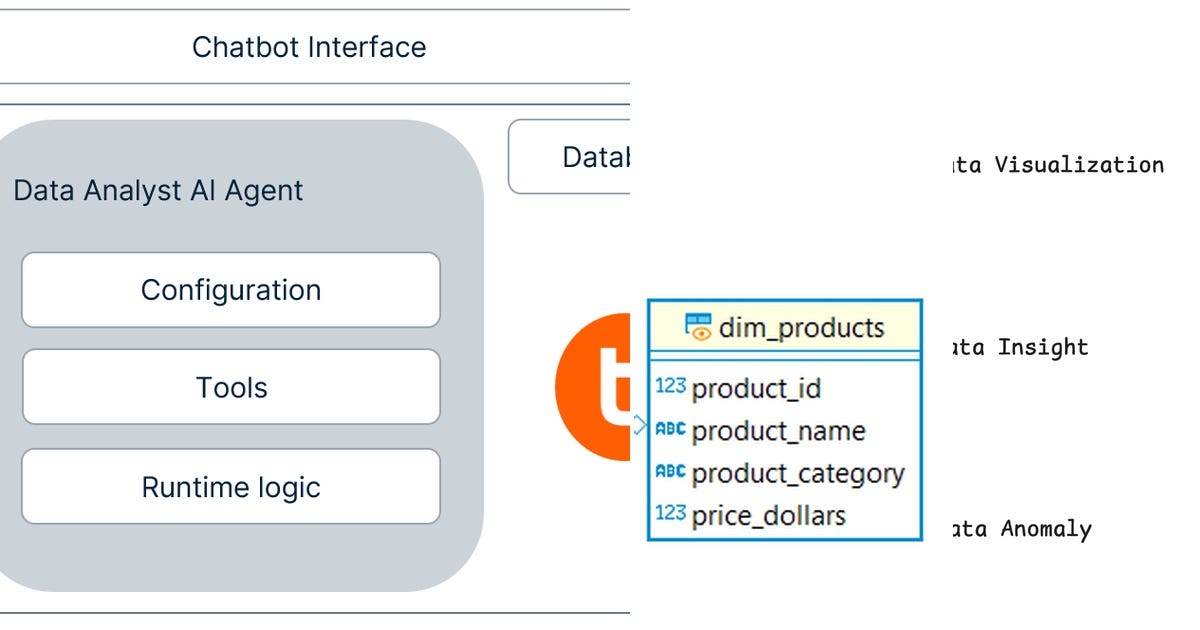 List: Data Stash | Curated by Shivprakash Swami | Medium