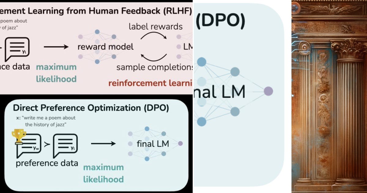 List: Direct Preference Optimization | Curated by Marcelo Vidigal | Medium