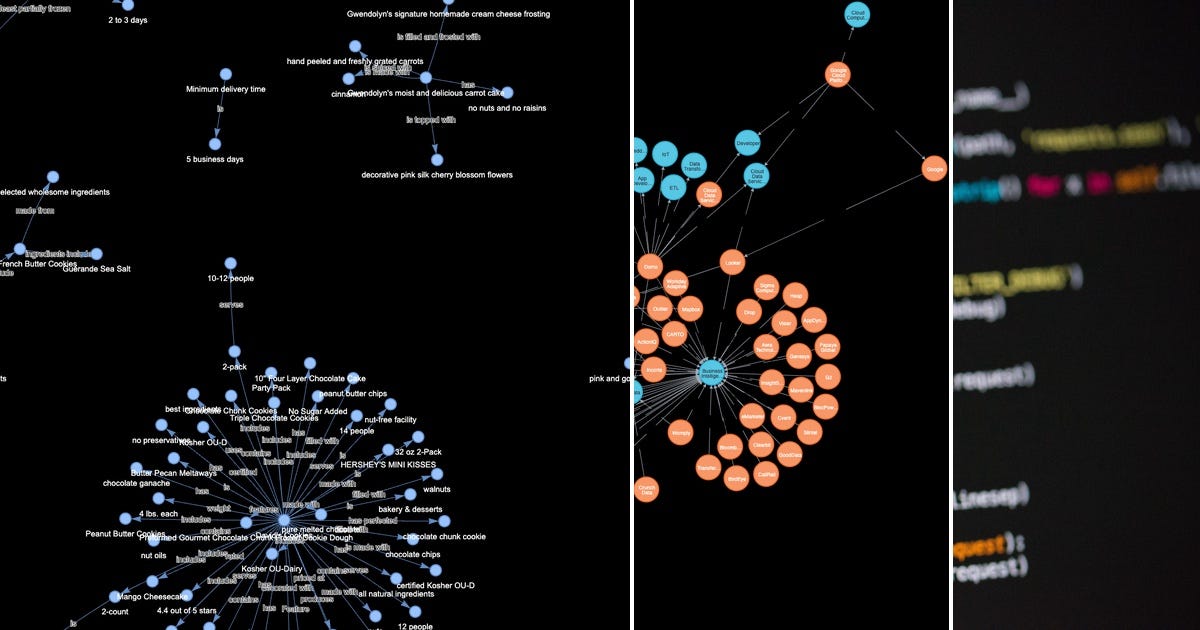List: Network Graphs | Curated by Adem Yilmaz | Medium