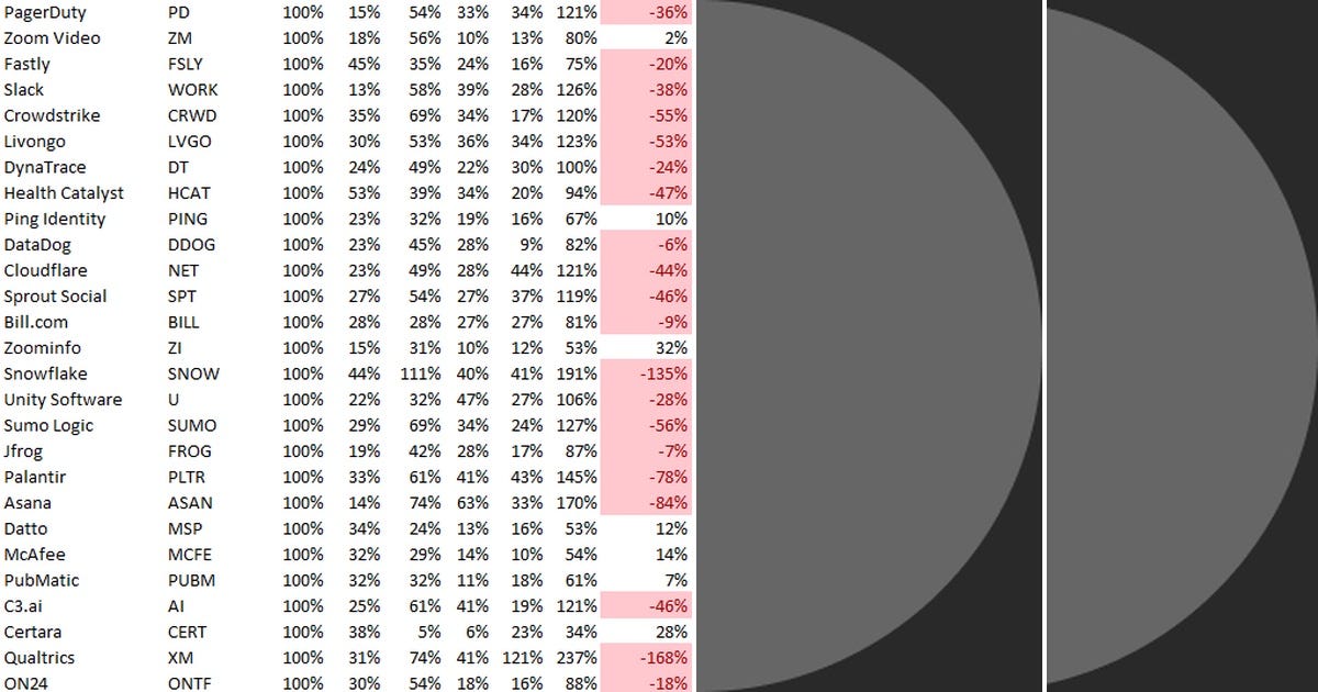 List: Startup Fin/Ops | Curated by Chung Ng | Medium