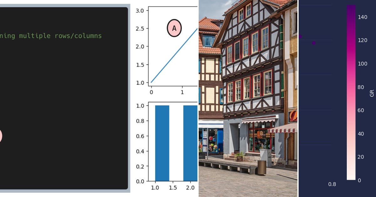 List: Data visualisation python | Curated by Kiran Ravinuthala | Medium