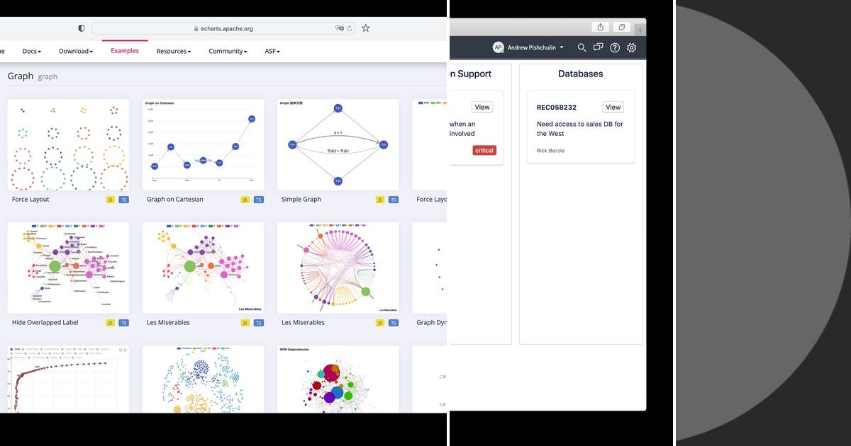 List: ServiceNow | Curated by Pink PinBall | Medium