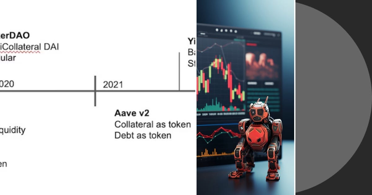 List: Blockchain | Curated by Gymnastics | Medium