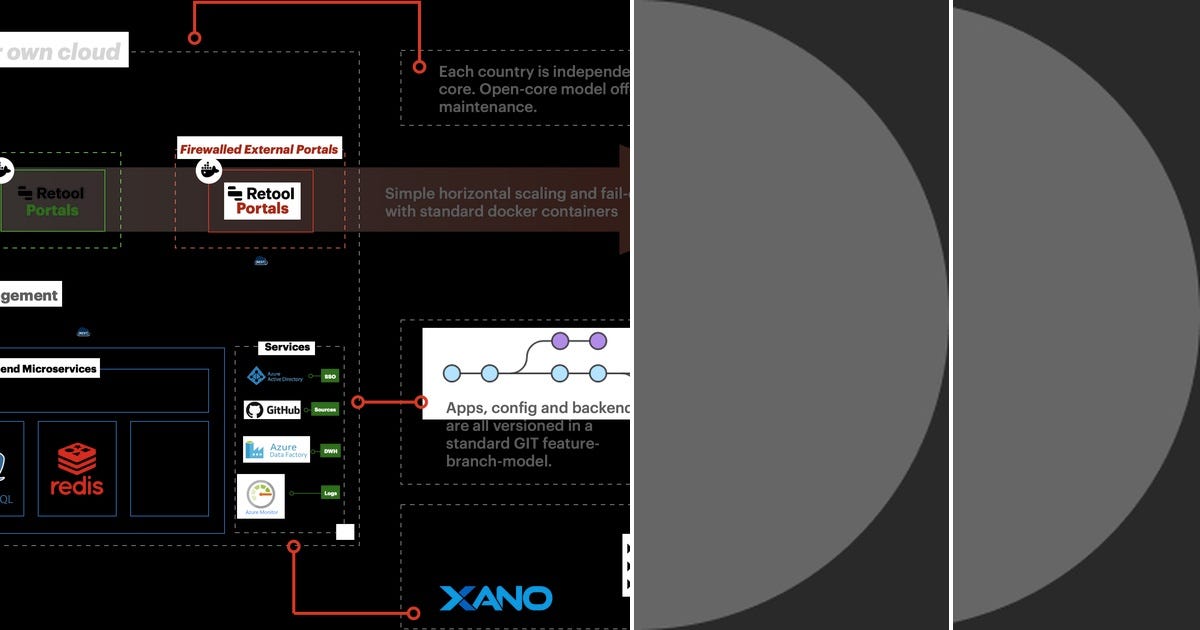 List: Low code | Curated by Loikk | Medium