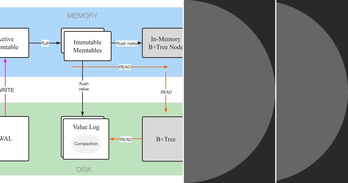 List: DataBases kv - info | Curated by Eliseo Gelvis | Medium