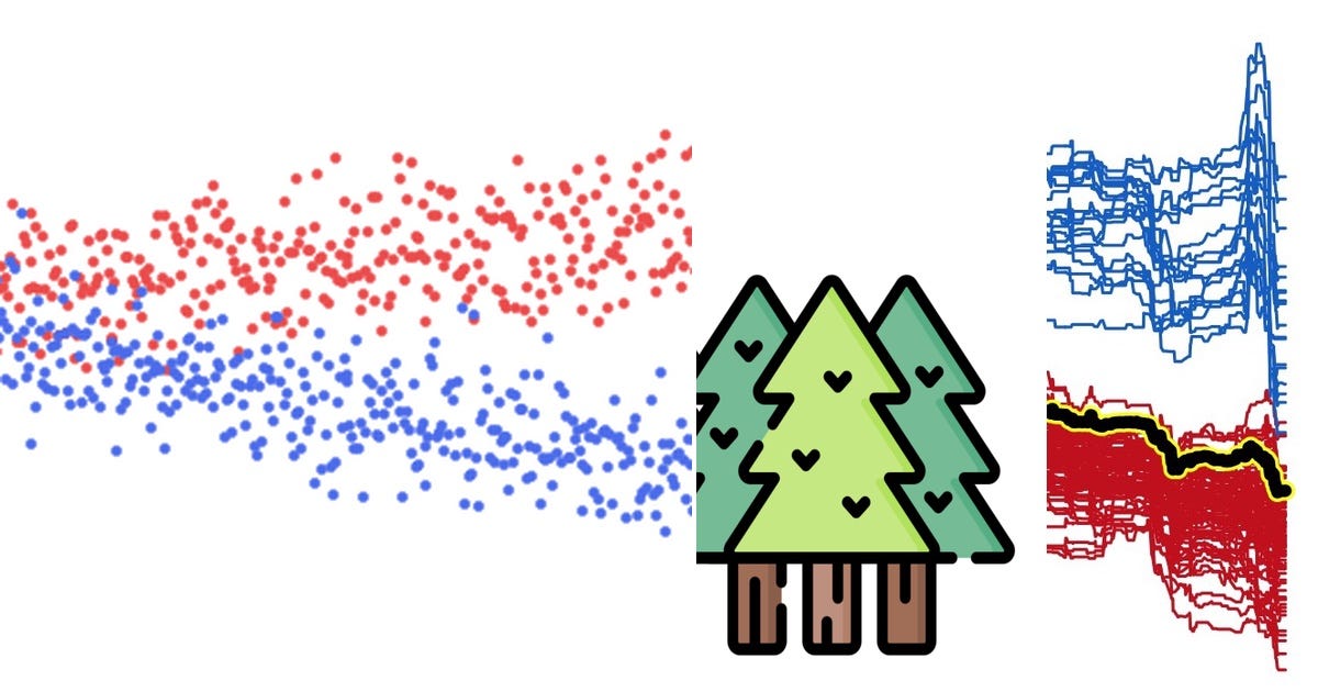 List: ICE - Individual COnditional Expectation Plots | Curated by ...