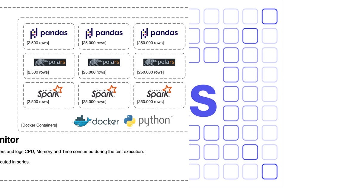 List: Python | Curated by Alexey Kulakov | Medium