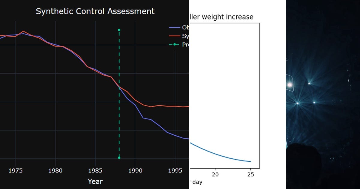 List: Everything Graph | Curated by Scott Everett | Medium