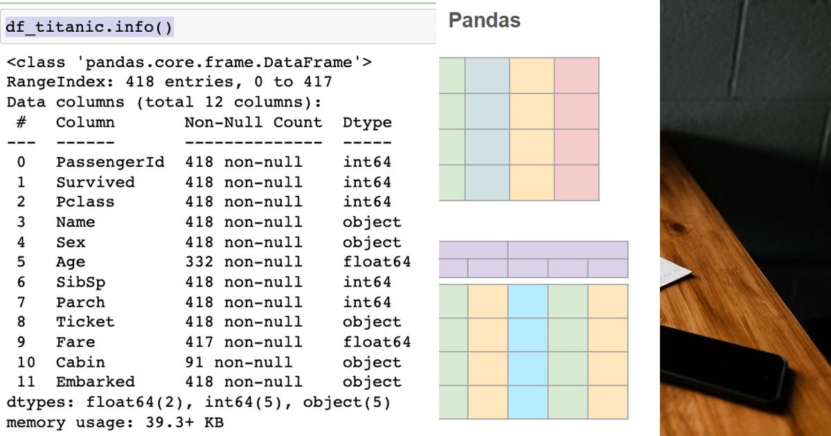 List: Pandas | Curated by Ajaz Rana | Medium