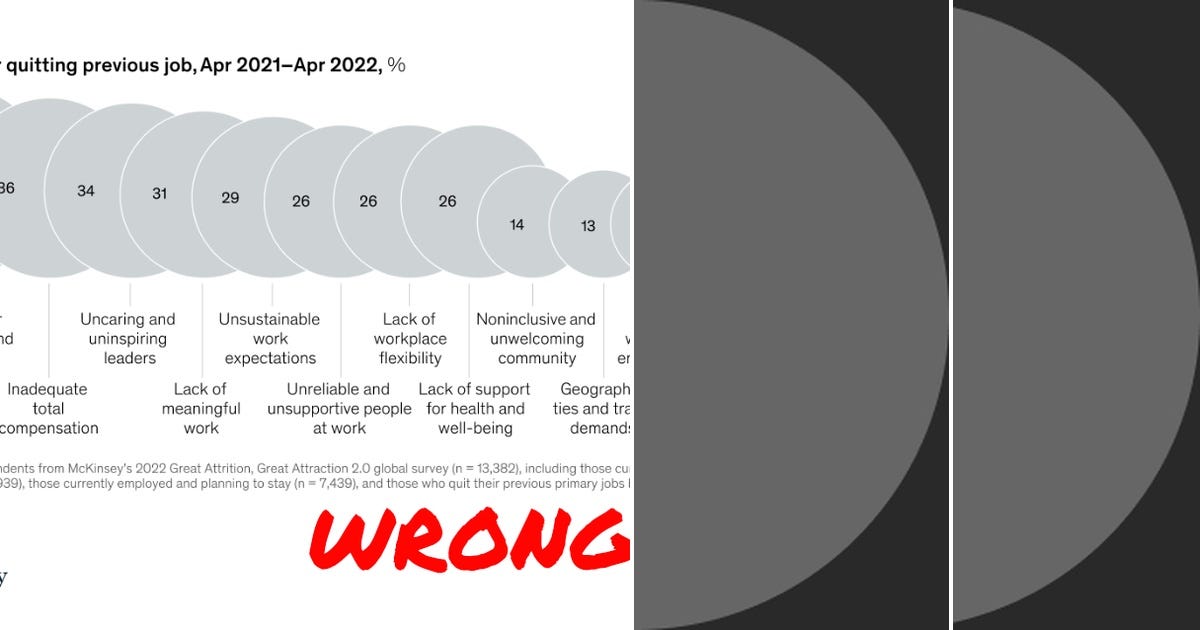 List: Data visualisation | Curated by Thomas Prikkel | Medium