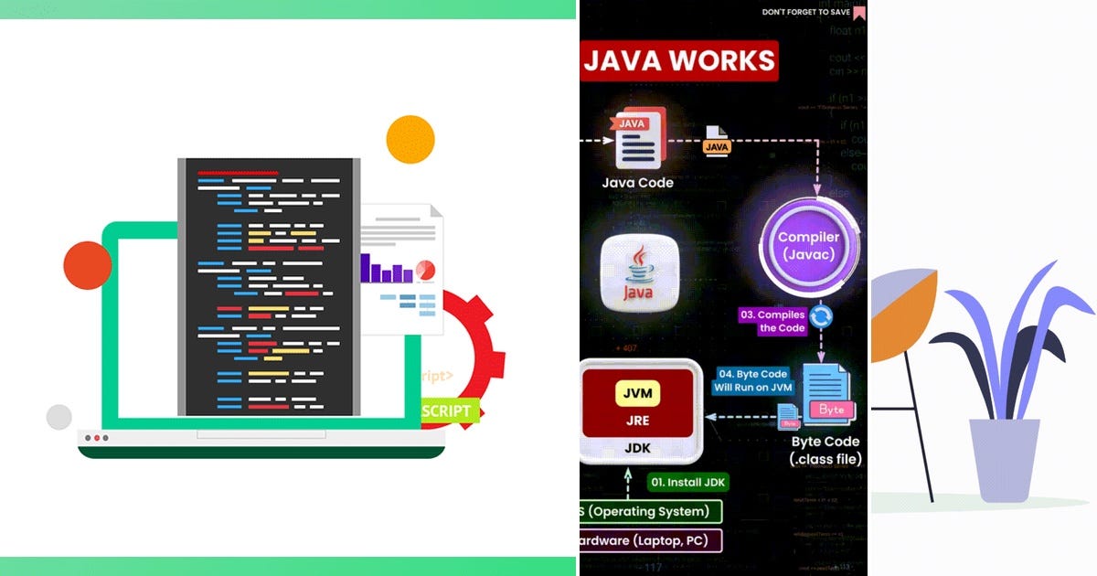List: Java | Curated by Omkar Bhavare | Medium