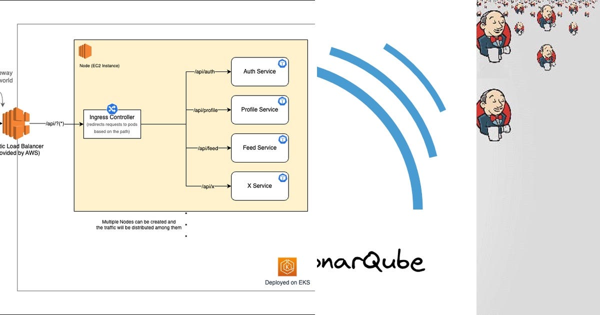 List: Jenkins | Curated by Magzine | Medium