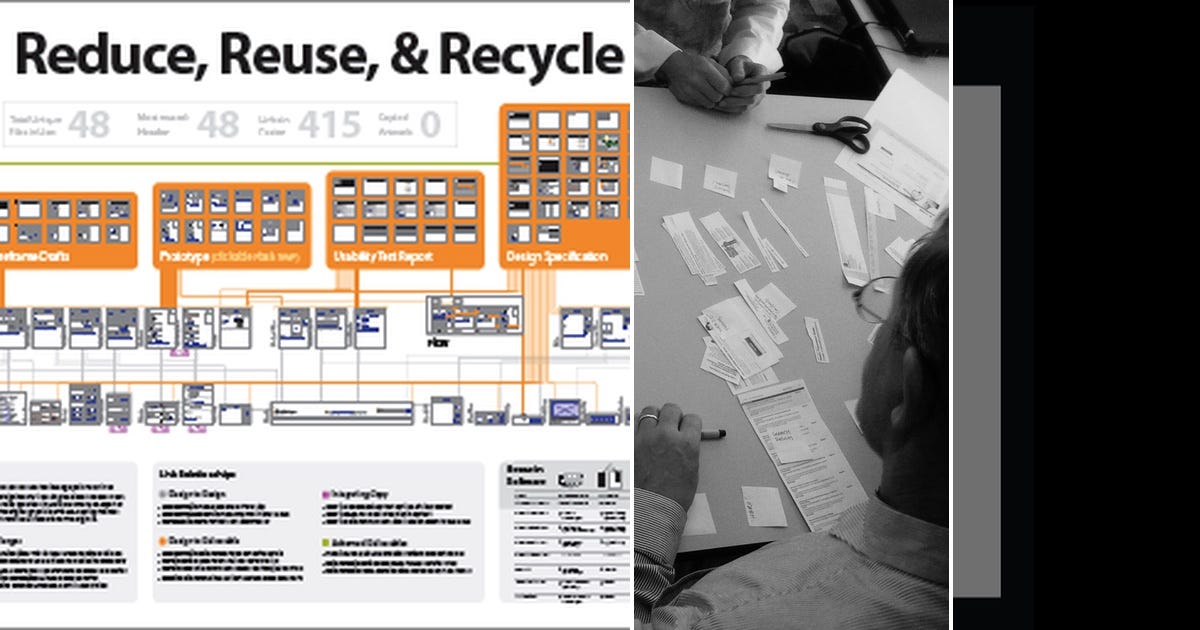 List: Design System | Curated by Ilham P Nasution | Medium