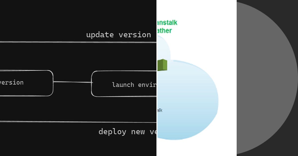 List: Aws beanstalk | Curated by Anita Catherine George | Medium