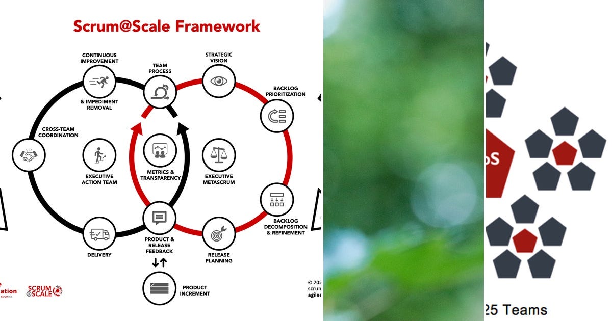 List: Scaling Scrum | Curated by Idris | Medium