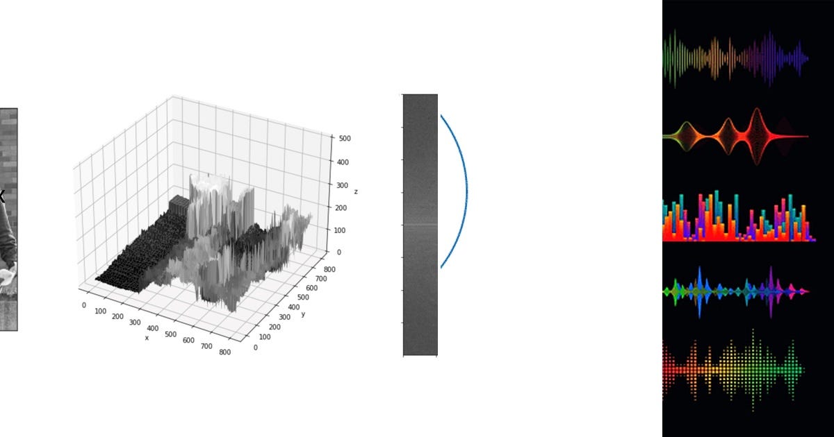 List: Numerical power tools | Curated by Ubohinc | Medium