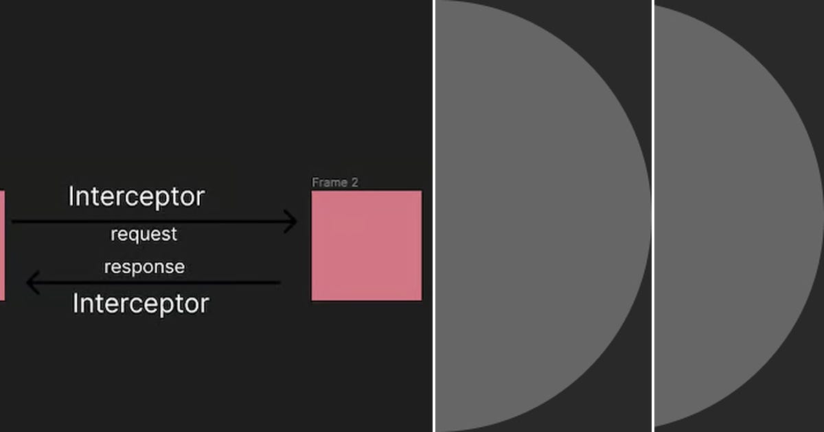 List Nestjs Interceptor Curated By Tuyigilbert Medium