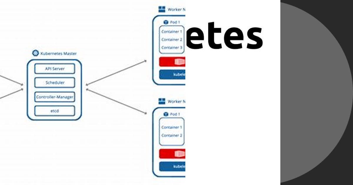List: Kubernete | Curated by Omer Qadery | Medium