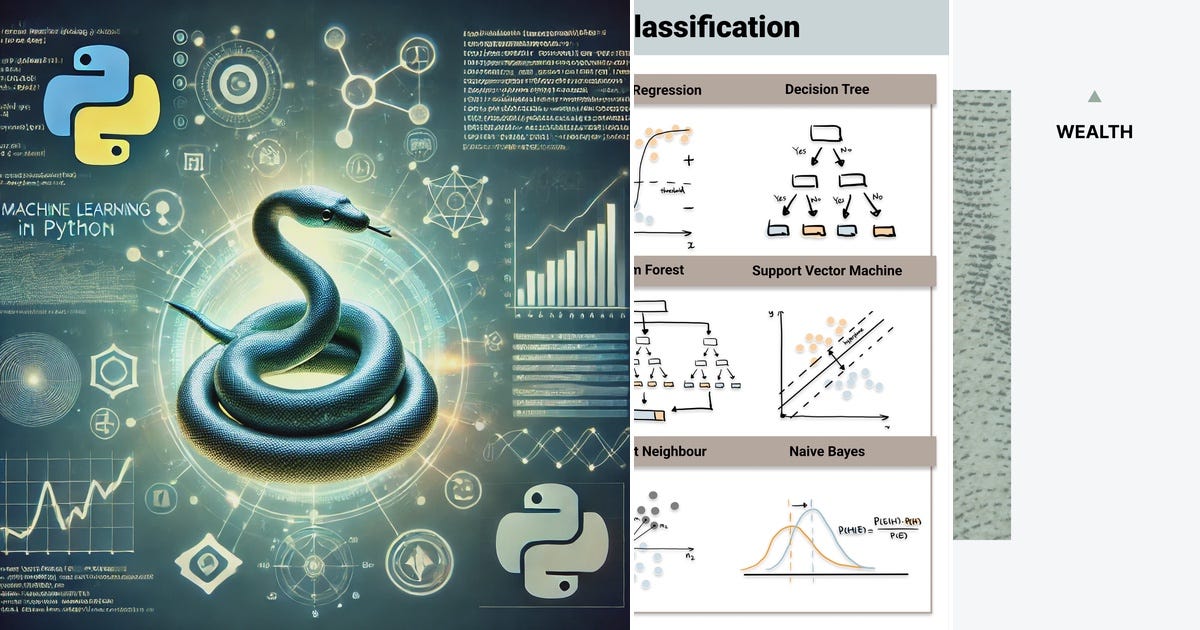 List: Machine learning | Curated by william searle | Medium
