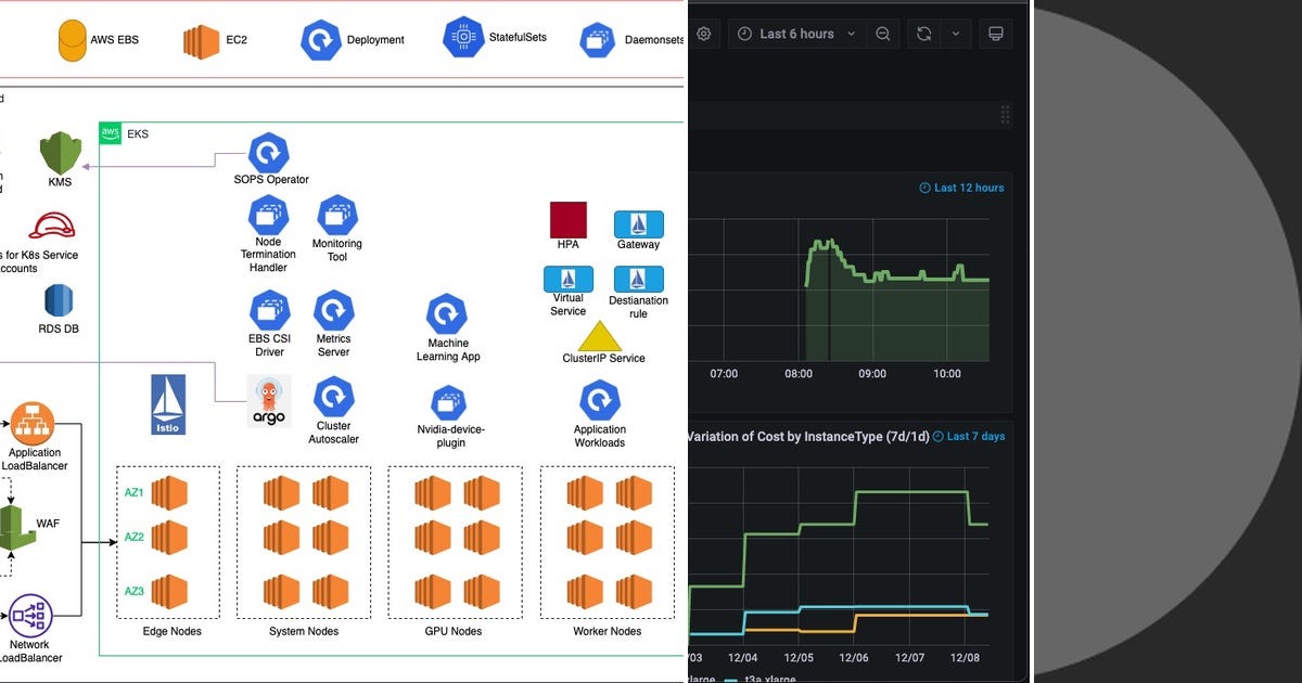 List: AWS | Curated by 李孟修 | Medium
