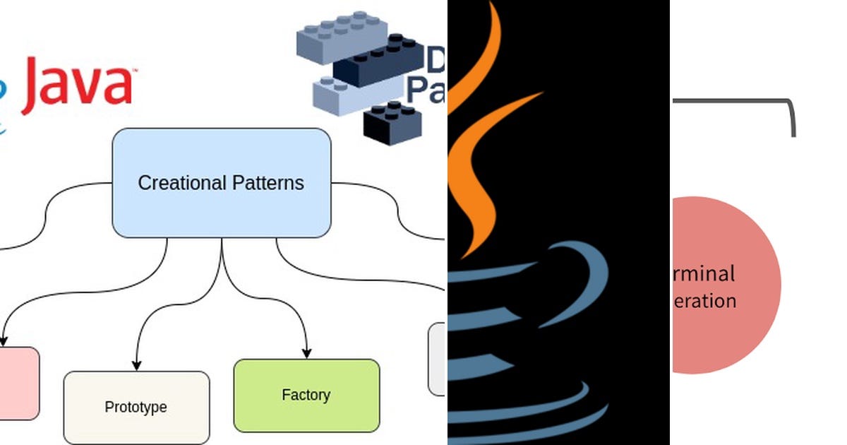 List: Java | Curated by Menjivart Bin | Medium
