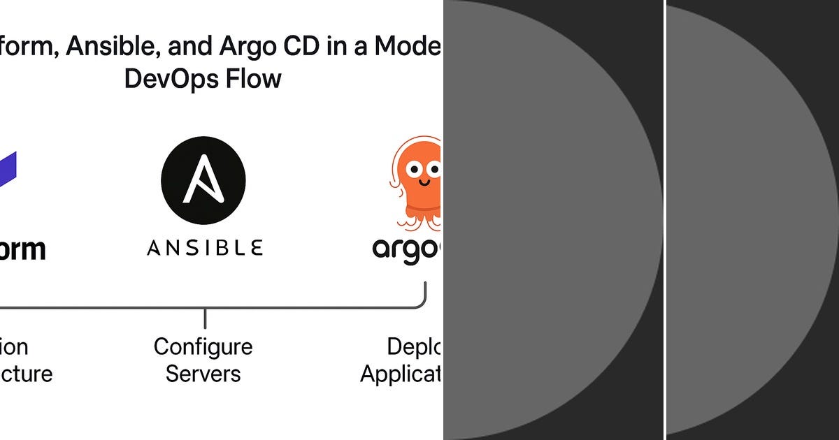 List: Devops | Curated by Artur Roizenberg | Medium
