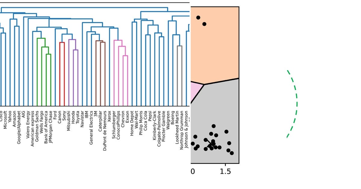 List: Clustering | Curated by Valeriesoh | Medium