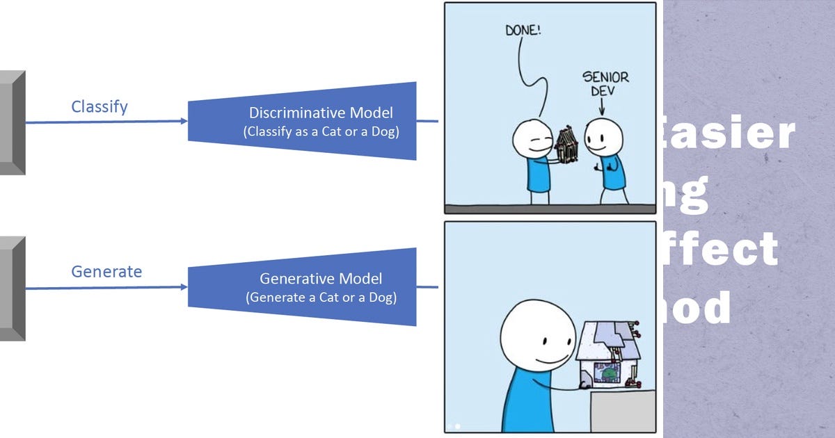 List: Programming | Curated by Shifaan Shaikh | Medium