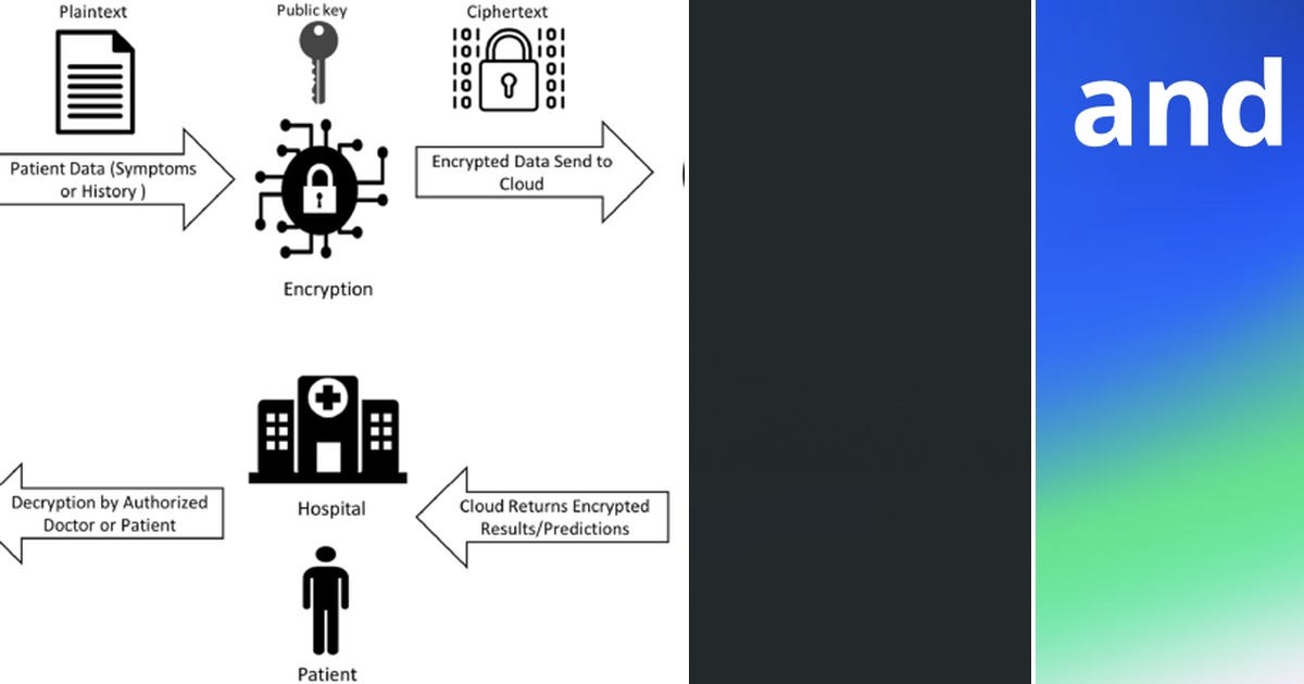 List: Fully Homomorphic Encryption | Curated by djdiaz | Medium