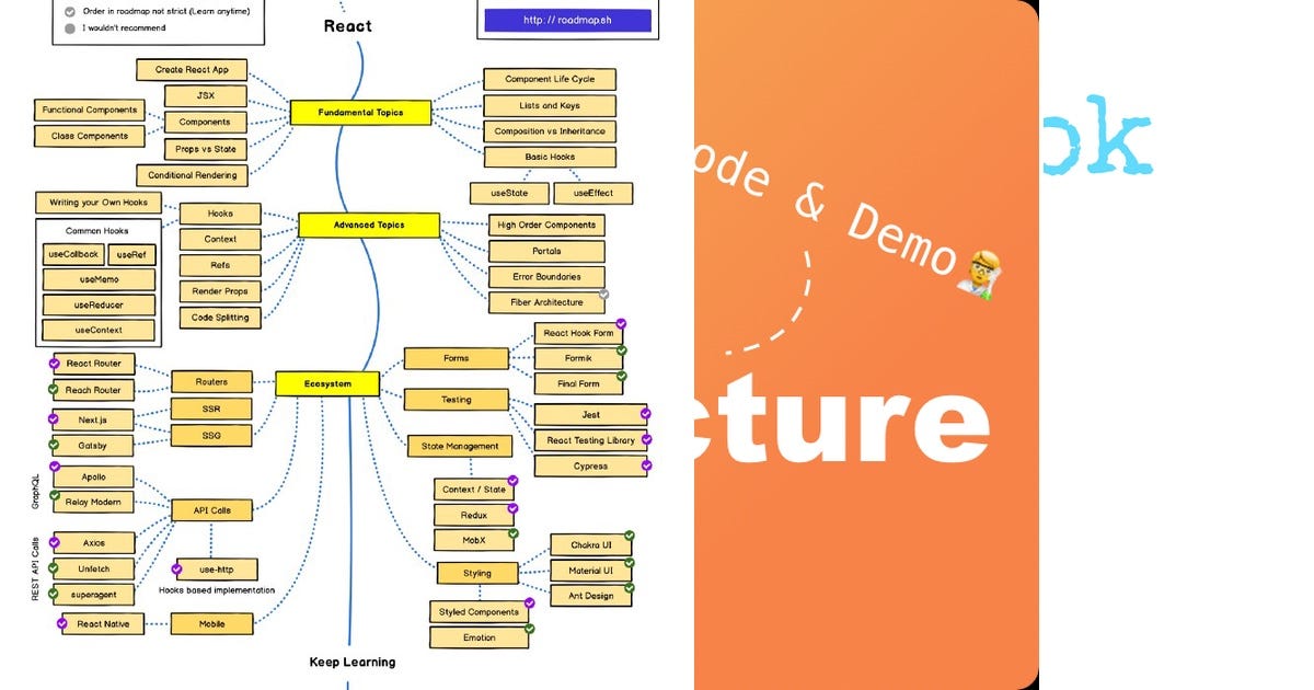 List: React.js | Curated by Shrikant Shete | Medium
