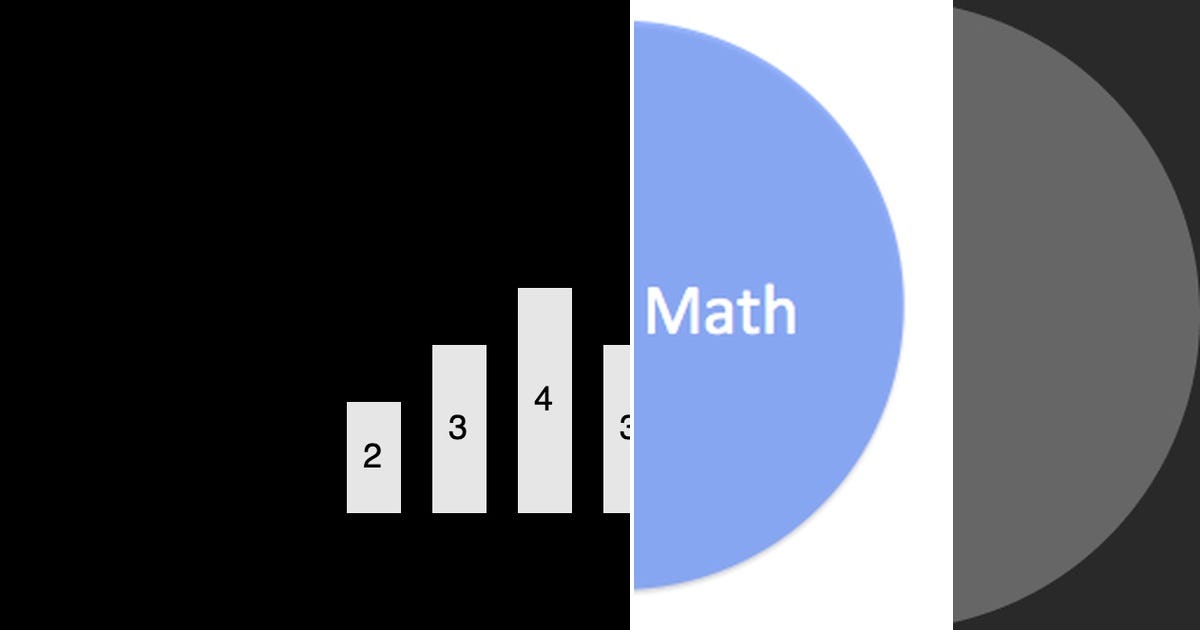 List: MATH | Curated by Pcromo | Medium