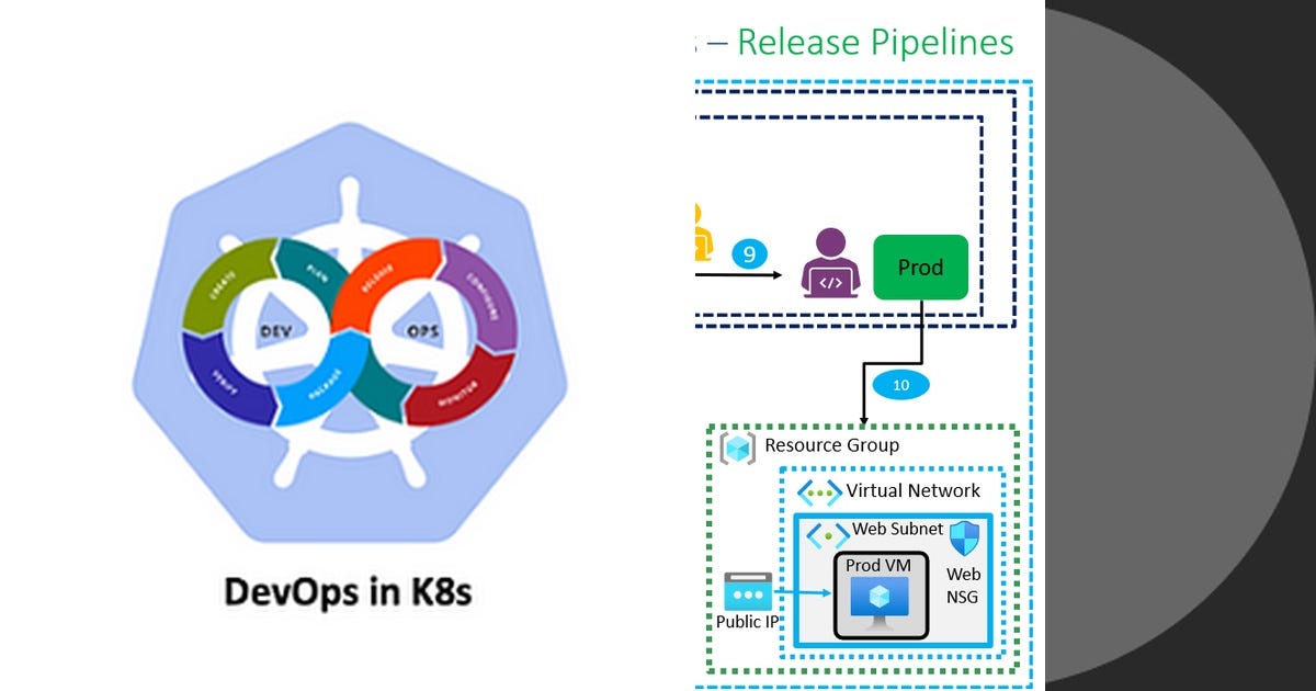 List: DevOps | Curated by Amans | Medium